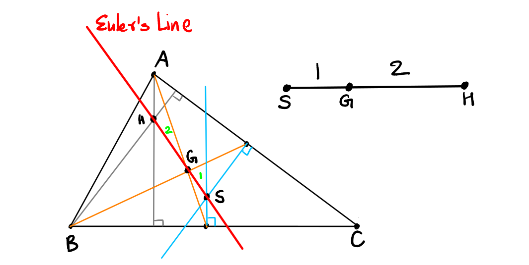 Section Formulae - Matherama